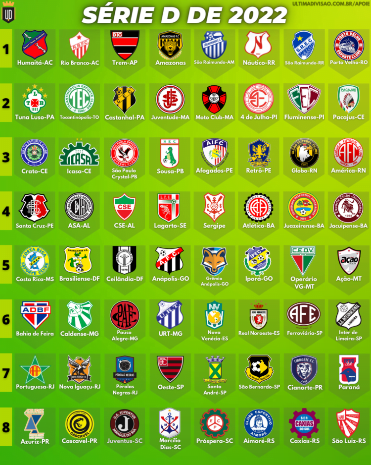 Quais times chegam mais fortes para a Série D de 2022? Tire suas ...