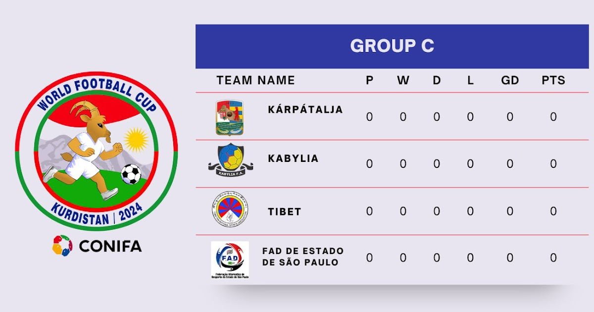 A Copa Do Mundo 2024 Fotos: Etapa De Montreal Da Copa Do Mundo De